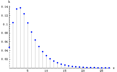 Mixture Distributions